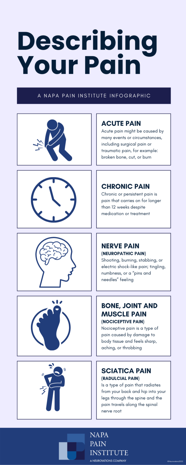 Types of Pain Infographic - Napa Pain Institute